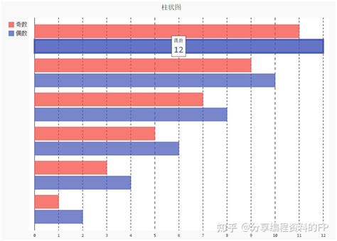 个动态图一款好用到爆的 Python 可视化利器 知乎