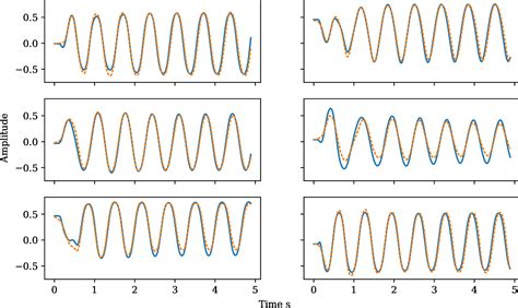 Figure 1 From Machine Learning Approach To Model Order Reduction Of Nonlinear Systems Via