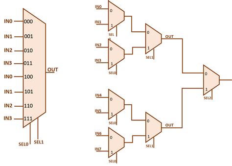 Full Adder Using 8x1 Mux