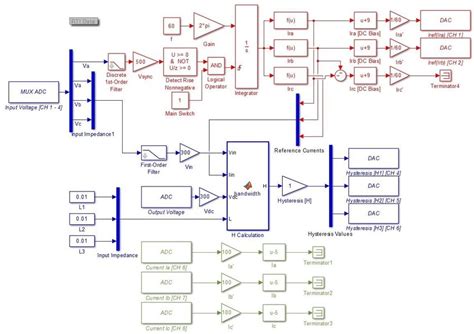 8 Simulink Model For Reference Current Calculation And Hysteresis