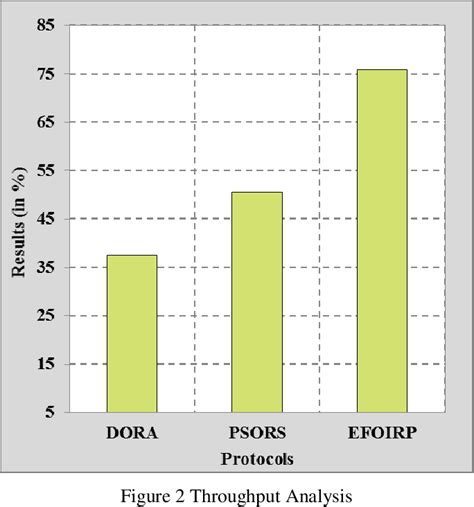Figure 1 From Energizing Firefly Optimization Inspired Routing Protocol Efoirp For Performance