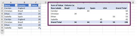 Getpivotdata Vs Cube Functions Excel Off The Grid