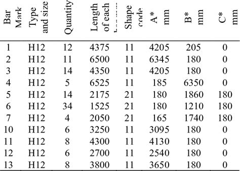 Sample Bbs Obtained From Revit Download Scientific Diagram