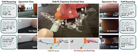 [论文审查] Commonsense Reasoning For Legged Robot Adaptation With Vision Language Models