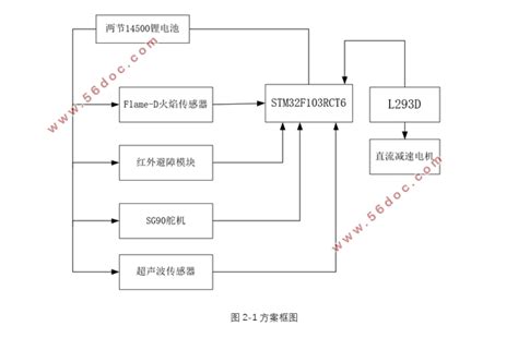 一种基于stm32的智能消防小车的设计单片机56设计资料网 一种基于stm32的智能消防小车的设计单片机56设计资料网
