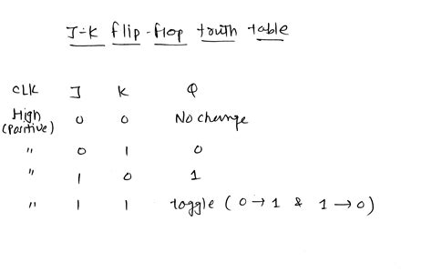 Solved 7 14 Determine The Q Waveform Relative To The Clock If The Signals Course Hero