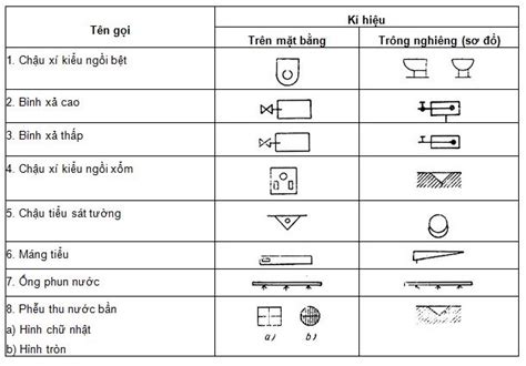 Các ký hiệu trong bản vẽ cấp thoát nước VUCICO VIETNAM