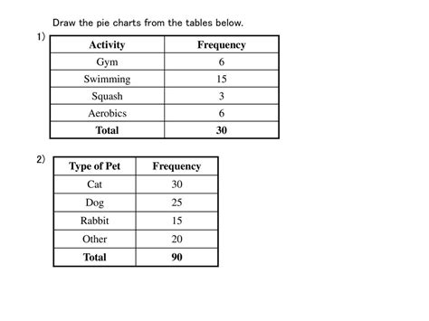 Mathematics Pie Charts Homework Ppt Download