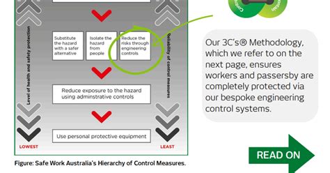 Explainer The Hierarchy Of Control Measures Rvt Group