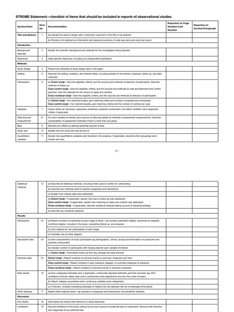 Strobe Statement Checklist Of Items That Should Be Included In Reports
