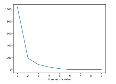 Predicting Customer Lifetime Value In Retail Ml Project