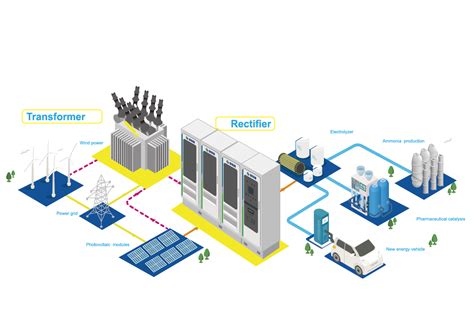 3000nm3h Acdc Rectifier For Electrolyser 15 Mwdc Power Supply For