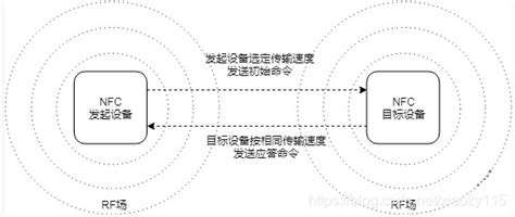 Nfc 简介rf发送nfc Csdn博客