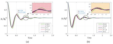entropy free full text h∞ optimization of three element type
