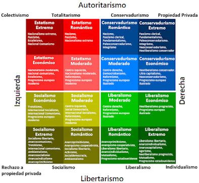 Relación Entre Partidos E Ideologías
