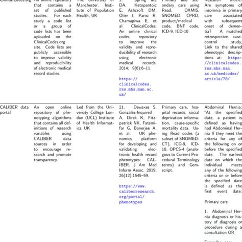An Overview Of The Seven Concept Libraries Download Scientific Diagram