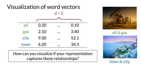 Non Negative Matrix Factorization Nmf For Dimensionality Reduction In