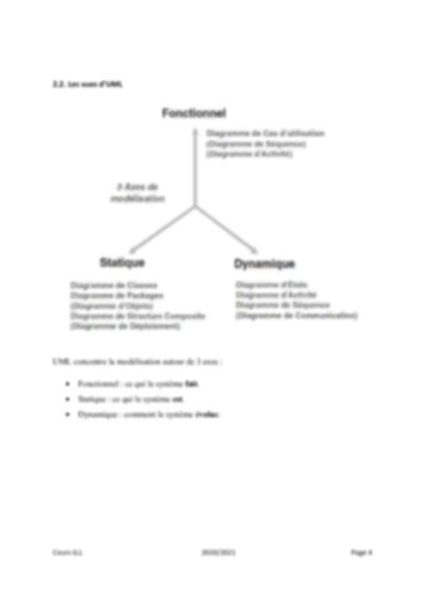 SOLUTION Cours Mod Le Mod Lisation Et Introduction Uml Studypool