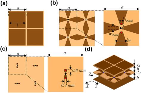Geometry Of The Proposed Active Switchable Frequency Selective Surface Download Scientific