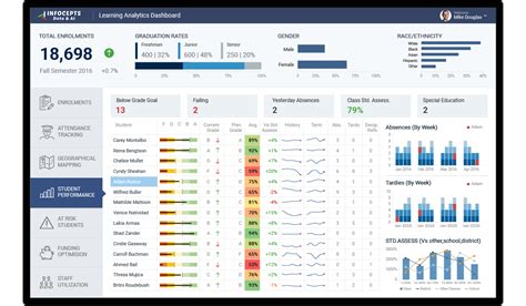 Data Visualizations Use Cases Infocepts Data Visualizations Use Cases Infocepts