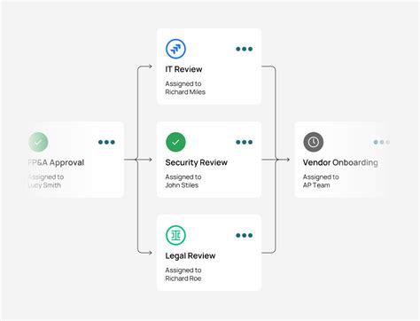 Zip On Linkedin Zip The Worlds Leading Intake And Procurement Orchestration