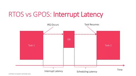 Part 1 Mastering Rtos Freertos And Stm32fx With Debugging Pptx
