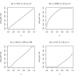 Comparison Of AEP Based And Probit Link Functions Download Scientific Diagram