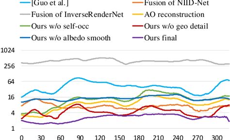 Figure 12 From A Self Occlusion Aware Lighting Model For Real Time Dynamic Reconstruction