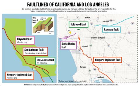When The Big One Hits Earthquake Risks In Los Angeles