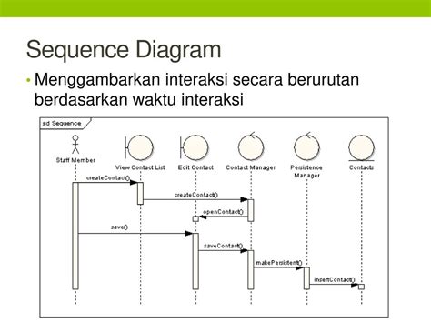 Sequence Diagram