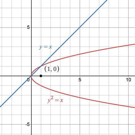 graph each system of inequalities left { begin{array} quizlet