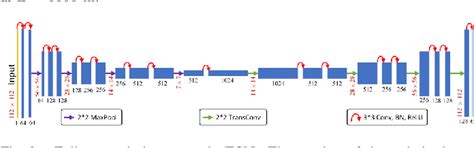 Figure 9 From 3 D Gravity Inversion Based On Deep Convolution Neural Networks Semantic Scholar