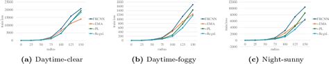Figure 9 From Seeking Flat Minima With Mean Teacher On Semi And Weakly Supervised Domain