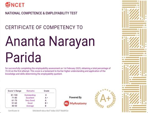ananta narayan parida on linkedin learning problemsolving ncet growthmindset techskills