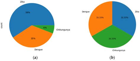 Informatics An Open Access Journal From Mdpi Informatics An Open Access Journal From Mdpi