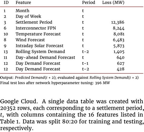 Demand Forecasting Neural Network Inputs Download Scientific Diagram