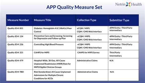 The Shift To Ecqm Reporting Is Your Aco Prepared