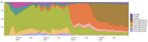 Blender Stats CPU GPU Comparison Blender And CG Discussions Blender Artists Community