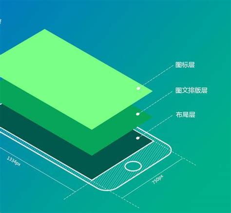 Ui设计的要求有哪些？ui设计
