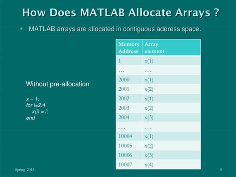 Ppt Matlab Tutorial Series Tuning Matlab For Better Performance Kadin