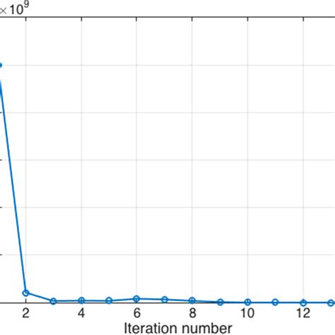 Zhenbo Wang Professor Assistant Doctor Of Philosophy University Of Tennessee Tn Utk