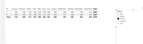 Dynamic Column Headers In Matrix Based On Date Sli Microsoft Fabric Community