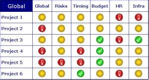 Project Progress Dashboard PM Majik