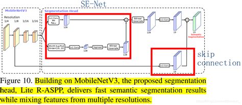 mobilenet v3与lite r aspp 总结 aspp mobilenetv3 csdn博客