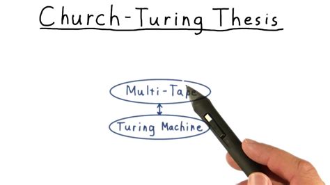 Introduction Georgia Tech Computability Complexity Theory Computability Youtube