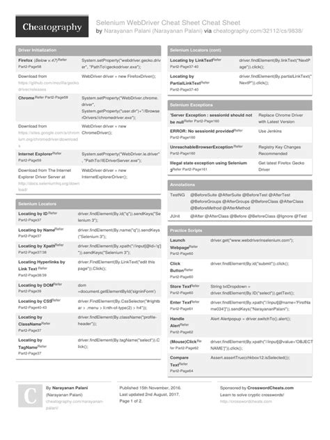 Automation Cheat Sheet Pdf Internet Computing And Information Technology