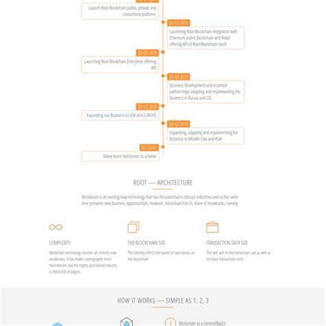 Root Blockchain Root Blockchain Token Ico Rating And Overview