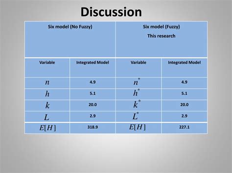 Ppt The Economic Design Of Integrated Model For Fuzzy Weibull Distribution Control Charts