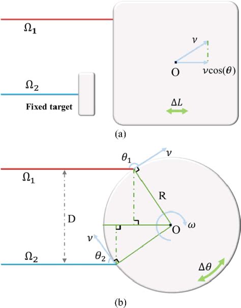 Figure 2 From A Dual Beam Differential Method Based On Feedback Interferometry For Noncontact