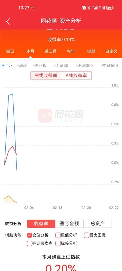 就这吧已空仓感觉良好 178